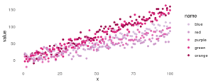 Using R: setting a colour scheme in ggplot2 | On unicorns and genes