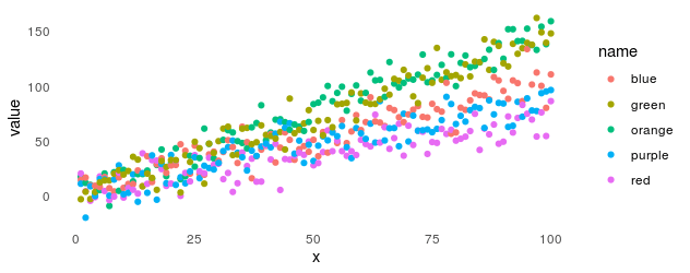 Using R: setting a colour scheme in ggplot2 | On unicorns and genes